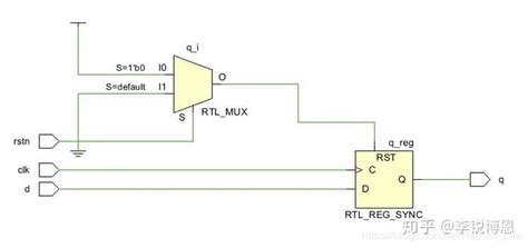 Verilog中的`ifdef 条件编译语句 Willw 博客园