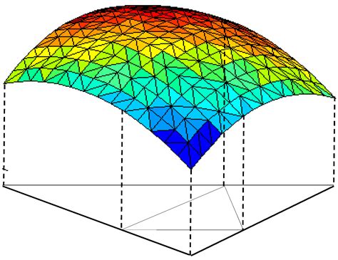 Automatic Spray Trajectory Optimization On Bézier Surface