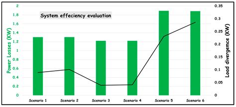 physical sciences forum free full text robust frequency decoupling