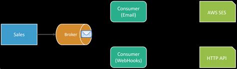 Codeopinion Software Architecture And Design Codeopinion Software Architecture And Design