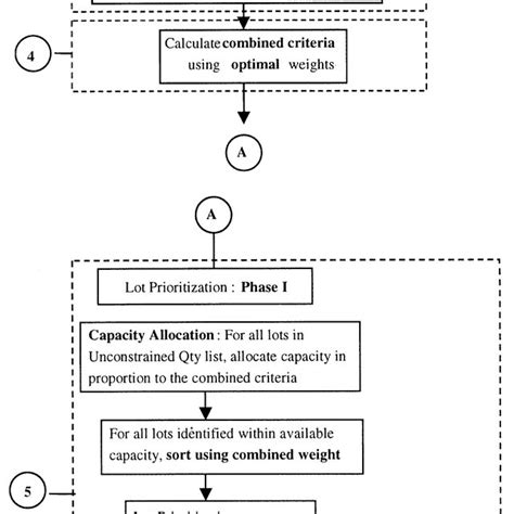 The Wafer Fabrication Process Re Entrant Flow Download Scientific Diagram