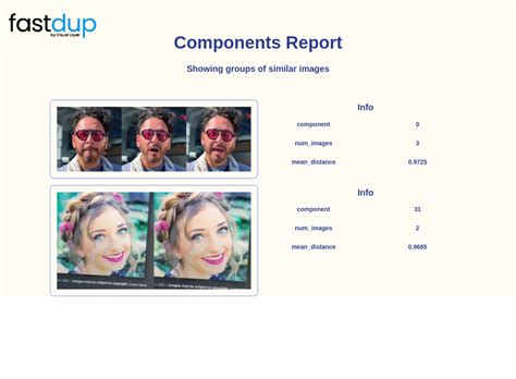 Face Detection Video Analysis