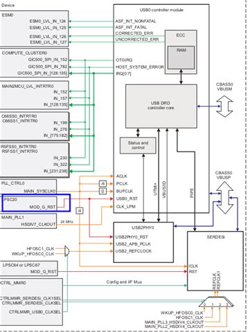 TDA VM Q If USB Controller Met Crash Or Protection How To Recover This Function Processors