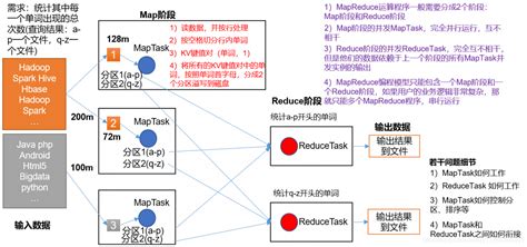 大数据技术之hadoop之mapreduce（1）——mapreduce概述 源码巴士