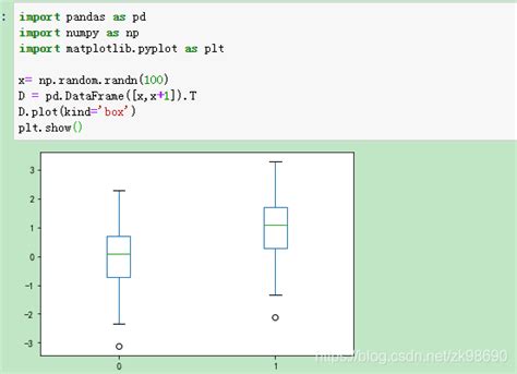pandas dataframe t 的作用 csdn博客