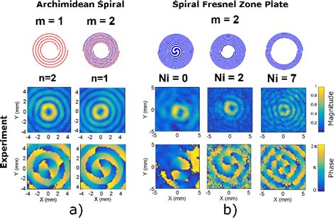 Figure 3 From Electro Active Diffraction Gratings For The Generation Of Acoustic Vortex Beams