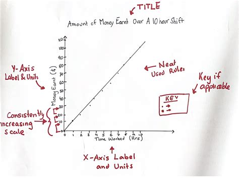Scientific Skills Graphing In The Hsc