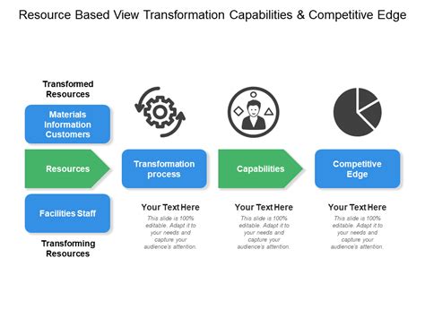 Top 7 Resource Based View Templates With Samples And Examples Top 7 Resource Based View Templates With Samples And Examples