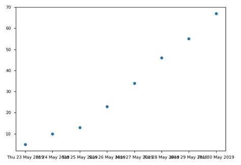 Matplotlib Journeytocoding