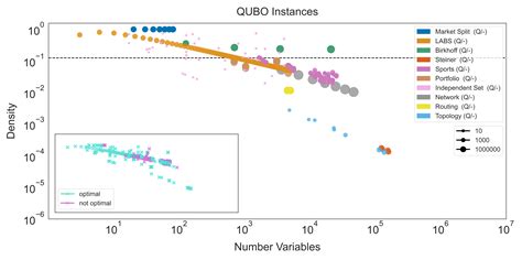Introducing The Quantum Optimization Benchmarking Library Ibm Quantum Computing Blog