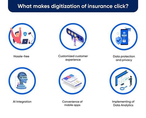 6 Benefits Of Digitalization In The Insurance Industry Onsurity