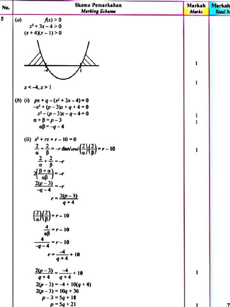Answer Scheme F4 C2 Quadratic Function Part 1 03 Jun 2023 20 16 11 Pdf