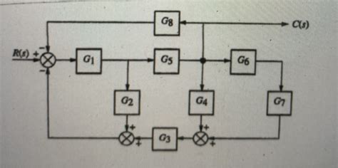 Solved Draw The Signal Flow Graph For The Following System Chegg