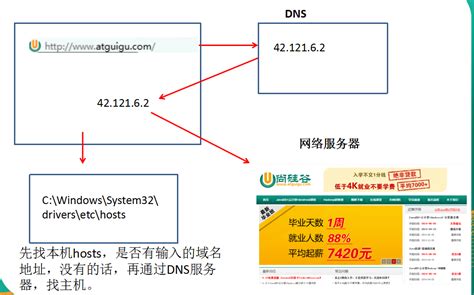 网络编程 代码改变心态 博客园