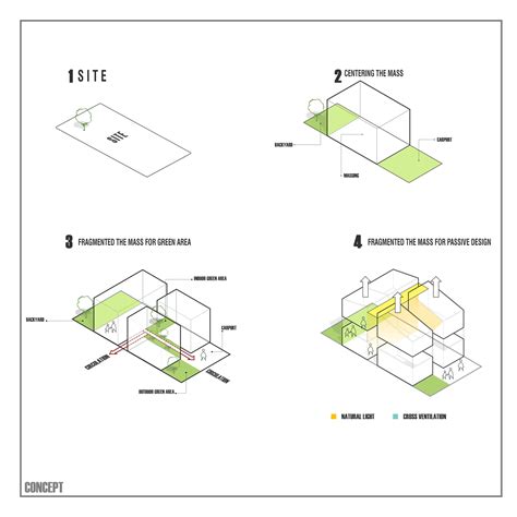 Architectural Massing Site