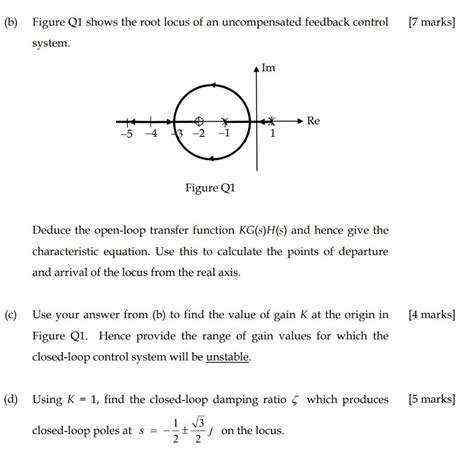 Solved 7 Marks B Figure Q1 Shows The Root Locus Of An Chegg Com