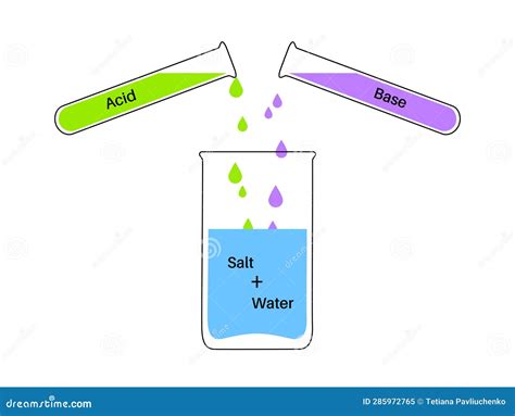 Reaction Neutralization Poster Vector Illustration 285725364