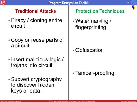 Holla Digital Logic And The Program Encryption Toolkit Ppt Download