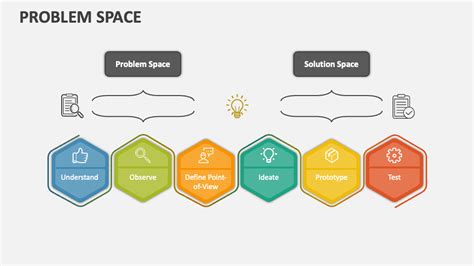 Problem Space Powerpoint Presentation Slides Ppt Template