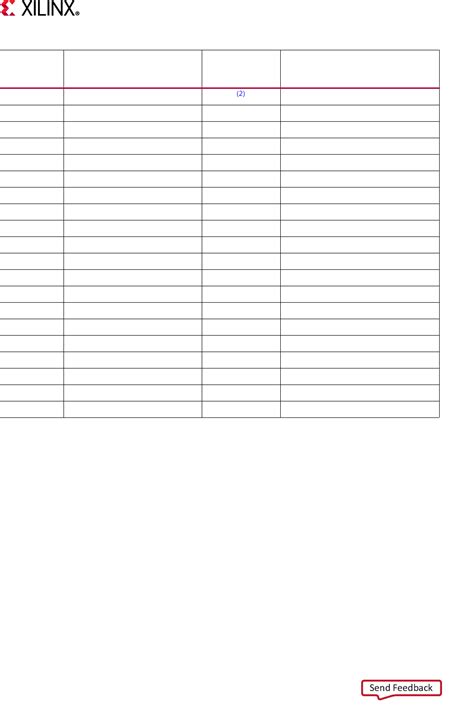 Zcu102 Eval Board Guide By Amd Datasheet Digikey