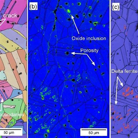 Representative A Ebsd Map B Kam Map And C Phase Map Along With The Download Scientific