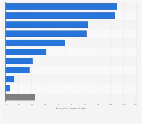 Paper Consumption Country Two Sides North America Launches Love