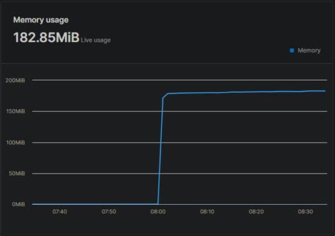 Profiling Server Memory Leaks Unity Services Unity Discussions