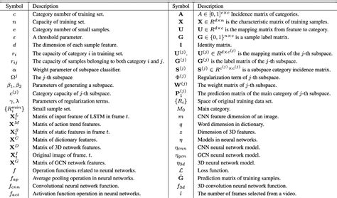 Table 1 From Behavior Recognition Based On Category Subspace In Crowded