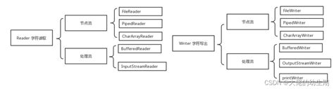 Java字节流与字符流详解及应用实例 Csdn博客 Java字节流与字符流详解及应用实例 Csdn博客