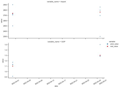 Matplotlib Groupby Multiple Columns And Draw Boxplot In Python