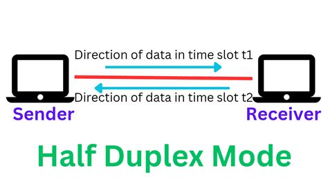 Transmission Modes In Computer Network Simplex Half Duplex And Full