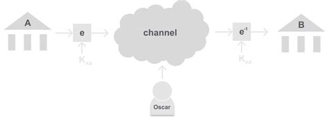 Modes Of Operation For Block Ciphers Hunter Richardson