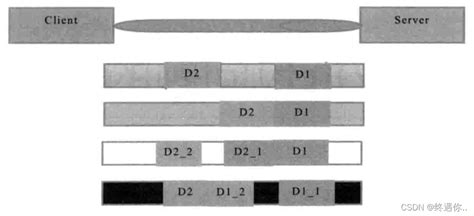 Netty中粘包和拆包的解决方案netty 粘包解决方案 Csdn博客 Netty中粘包和拆包的解决方案netty 粘包解决方案 Csdn博客