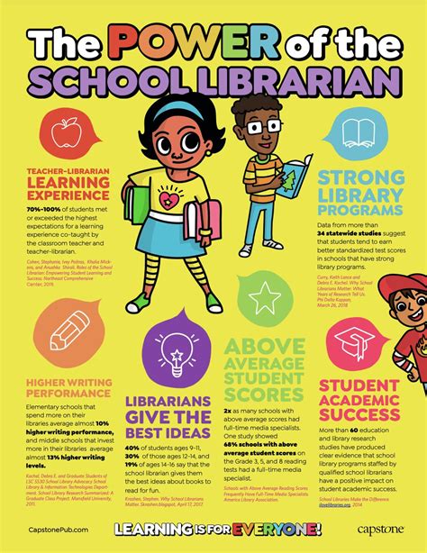 Celebrate School Librarians Amanda Cappon