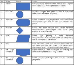 Jenis Jenis Flowchart Fungsi Flowchart Dalam Pemrograman