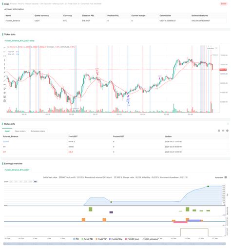 Dynamic Trend Following Strategy Overview By Fmzquant Medium