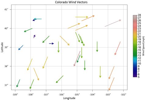 Vector Plot Golden Gallery