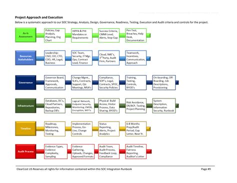 soc certification runbook template pdf