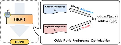 phidata a framework to empower ai assistants with memory knowledge and tools by elmo ai