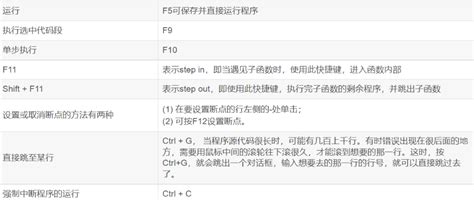 Matlab 常用快捷键matlab快捷键 Csdn博客 Matlab 常用快捷键matlab快捷键 Csdn博客