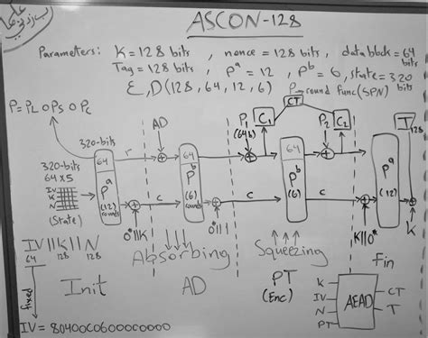 Github Motarekkplayascon Understanding Documenting Implementing