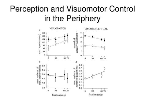Ppt Frames Of Reference For Perception And Action In The Human Visual System Powerpoint