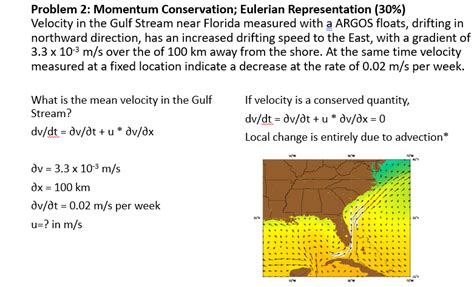 Solved Problem 2 Momentum Conservation Eulerian