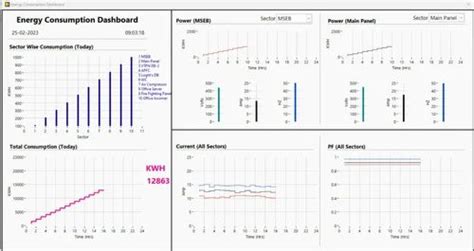 Offline Labview Based Solutions At Best Price In Pune Id 2850795373497