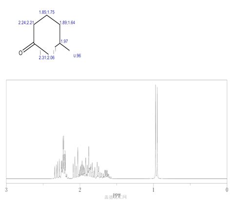 Cyclohexanone Nmr