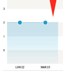 Dotted Lines Using Chart Js Stack Overflow