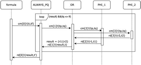 Synchronization Of Offline Monitors For Formula Download Scientific Diagram