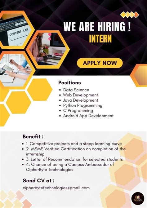 Cipherbyte Technologies On Linkedin Freshers Interested Techinternship Fullstackdeveloper