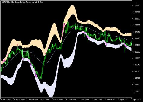 Bollinger Bands Cloud Indicator For Mt