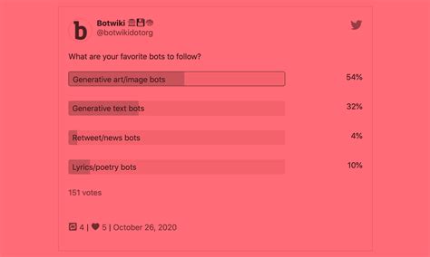 Poll What Are Your Favorite Bots To Follow Botwiki